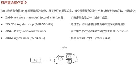 苍穹外卖 day05 redis csdn博客