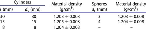 Particle Parameters Used In The Physical Experiments Download Table