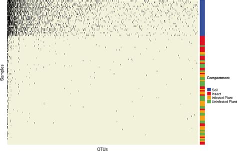 Nestedness Of Fungal Communities From Different Ecological Download Scientific Diagram