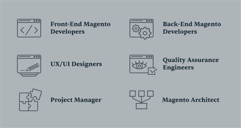 Freelance Magento Developer Or Magento Agency Make The Right Decision