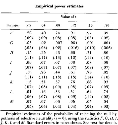 Table 1 From Is Knowing The Age Order Of Alleles In A Sample Useful In