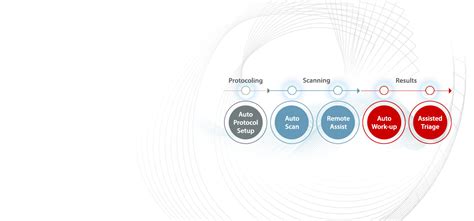 Protocoling Scanning Results