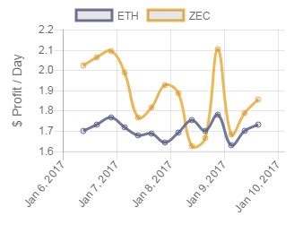 GPU Profitability Comparison My Crypto Buddy