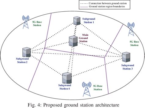 Figure 1 From A Fault Tolerant Distributed Air To Ground Communication Architecture For Urban