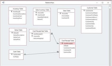 Ms Access Forms Reports And Queries Assignment Help Through Online Tutoring Sessions