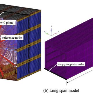 Finite Element Analysis Models Download Scientific Diagram
