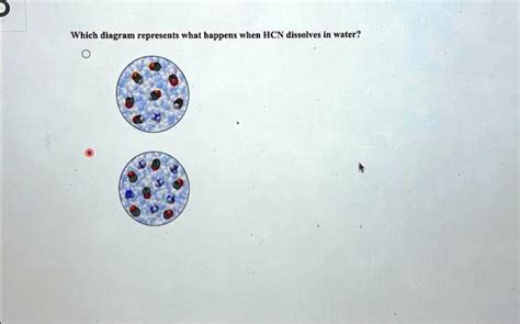 Which Diagram Represents What Happens When Hcn Dissolves In Water Which Diagram Represents What