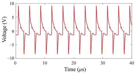 Energies Free Full Text A Fault Detection Method Based On Cnn And