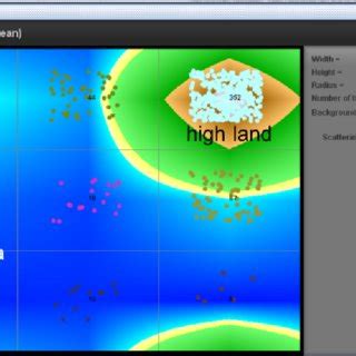 Log Clustering Result Download Scientific Diagram