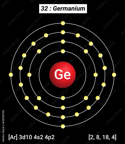 Ge Germanium Periodic Table Of The Elements Shell Structure Of