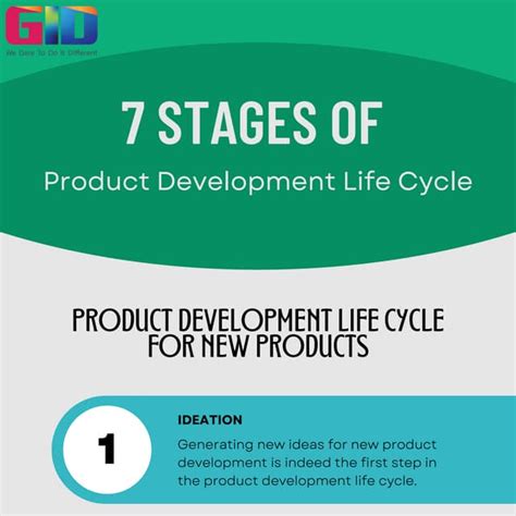 7 Stages Of Product Development Life Cycle Gid Company Pdf