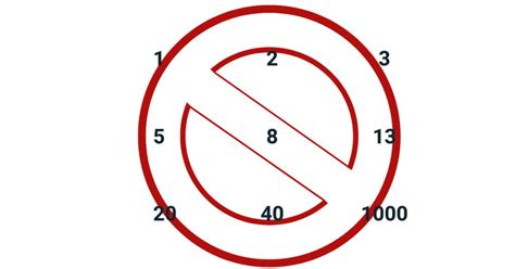 Agile Estimations Archives Agilesparks