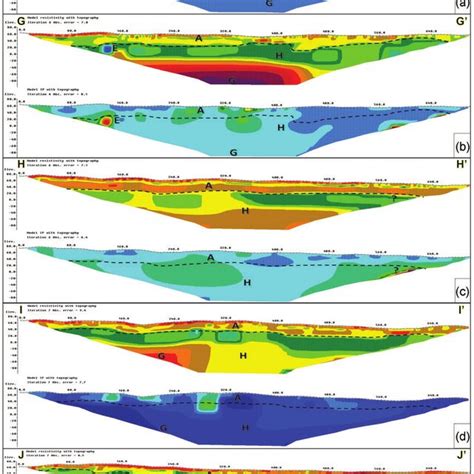 resistivity and ip inverted model sections for profiles a f f ′ b