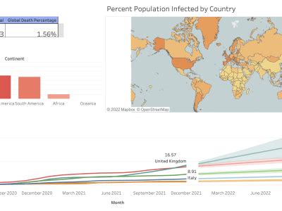 An Effective Tableau Dashboard Upwork