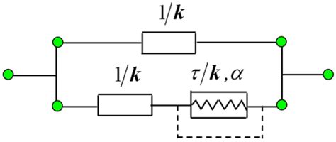 The Space Fractional Zener Model For Heat Conduction [colour Figure Can Download Scientific