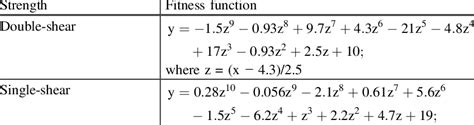 fitness function in pso download table