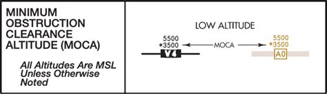 Top 10 Ifr Chart Symbols