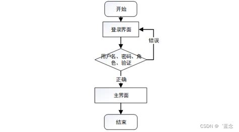 独有源码 Java Jsp个人事务管理系统0nj5z规划与实现适合自己的毕业设计的策略 Csdn博客