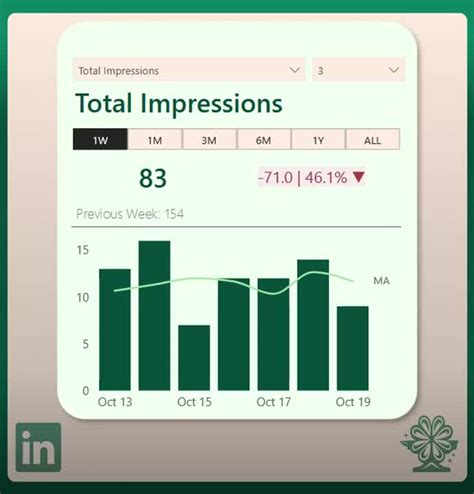 david sierra on linkedin powerbi datavisualization dax 20 comments