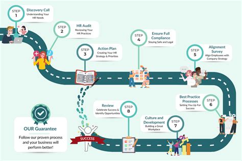 Hr Services And Managed Hr Solutions