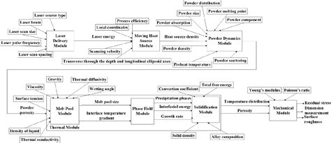 figure 1 from integration of physically based and data driven