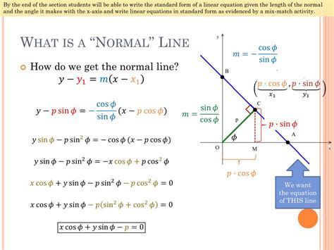 Normal Form Of Straight Line Perpendicular Form Of Eq