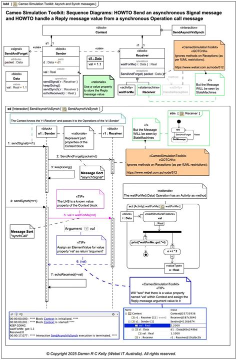 Sysmlv1 Cameo Simulation Toolkit Sequence Diagrams Howto Send An
