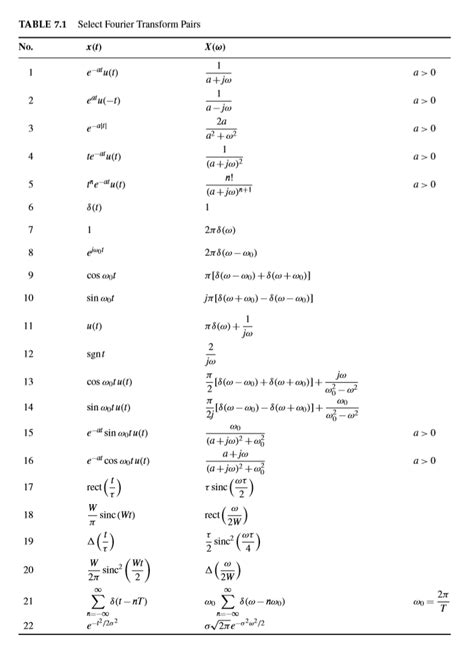 Solved Drill 7 12 Signal Energy And Parsevals Theorem Use