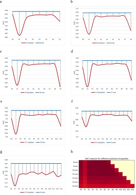 permutation feature importance analysis a g permutation feature