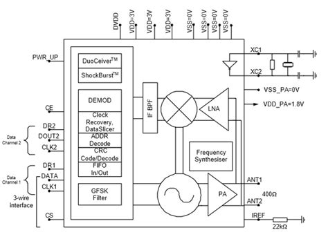 Faire Dialoguer Un Raspberry Et Un Arduino Via Nrf24l01 Framboise 314 Le Raspberry Pi à La