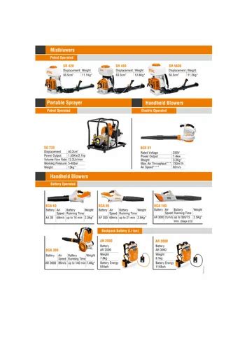 Stihl Ms170 Petrol Chainsaws 16 Inch At Best Price In Chennai ID 2852331053462