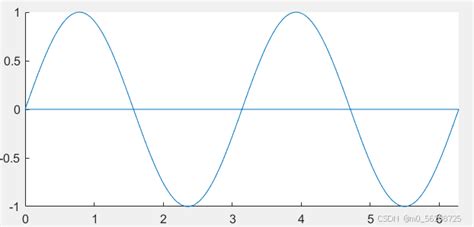 MATLAB学习二维图形绘制 matlab markersize CSDN博客