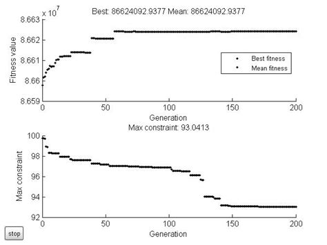 The Objective Function Versus The Number Of Evaluations For Ga For Download Scientific Diagram