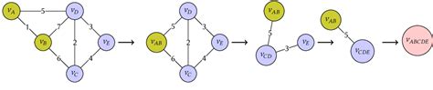 figure 1 from scalable graph size reduction for efficient gnn