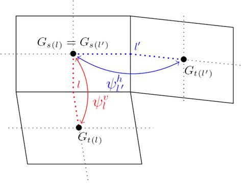 Three Plaquettes—faces—of The Boundary Discretization Dual To 3