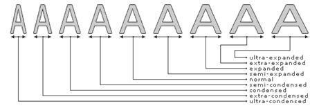 CSS Font O7planning Org