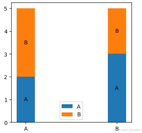 python数据可视化工具 matplotlib绘制组合柱状图 python matplotlib 组合图 CSDN博客