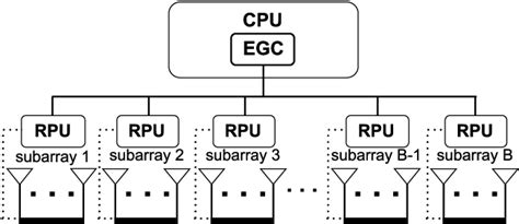 figure 1 from noma based random access in mmtc xl mimo semantic scholar