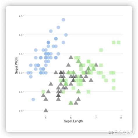 R可视乎｜ggplot常用主题风格汇总 知乎