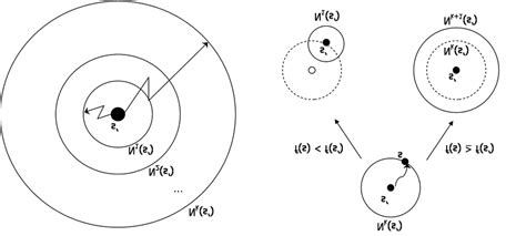 1 Basic Schema Of Variable Neighbourhood Search Download Scientific