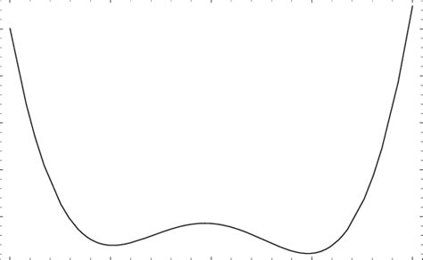 1 Solution F 16 X Of The Cauchy Singular Integral Equation 51 Download Scientific Diagram