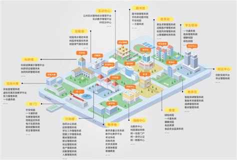 【雕爷学编程】arduino智慧校园之环境监测与控制 Makelog造物记
