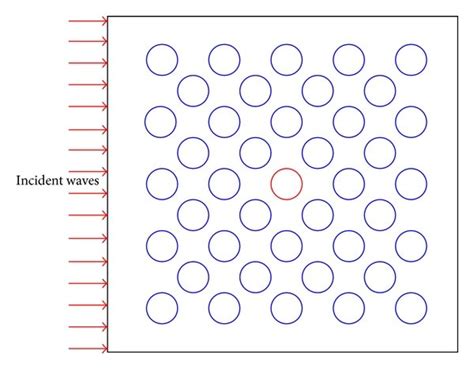 The Diffraction Of Elastic Waves By A Cluster Of Infinity Nanosized