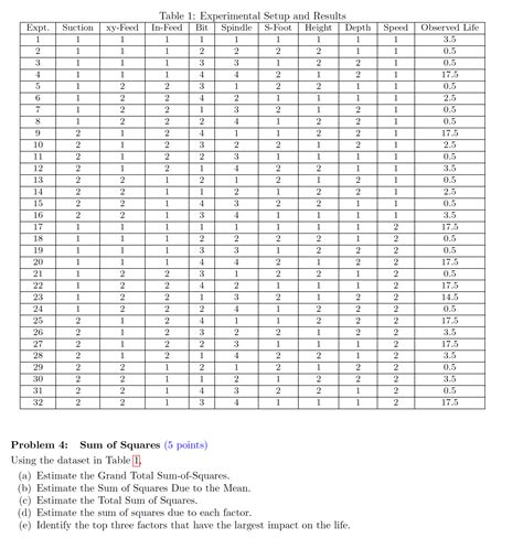 Solved Problem 4 Sum Of Squares 5 ﻿points ﻿using The