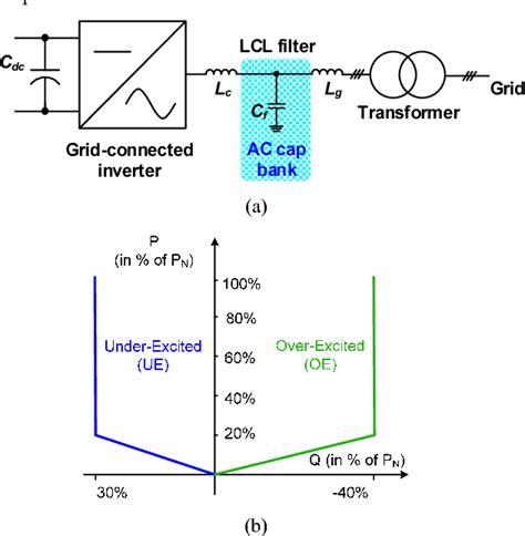 Figure 1 From Reactive Power Impacts On LCL Filter Capacitor Lifetime And Reliability In DFIG
