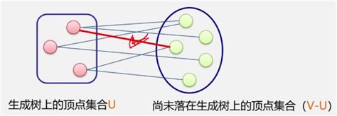 2022东北大学软件学院数据结构实验报告（线性表栈和队列二叉树图） Csdn博客