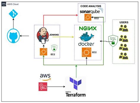 Installation Of Postgresql On Aws Ec2 And Pgadmin Client By