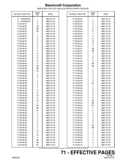 71 Effective Pages Beechcraft Corporation Pdf Rotating Machines