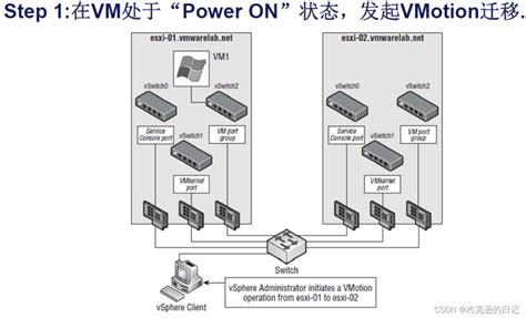 Vsphere资源管理vsphere Client除主机以外总虚机内存占用量 Csdn博客