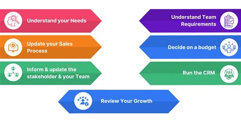 Overcoming Common Challenges In Crm Adoption And Usage